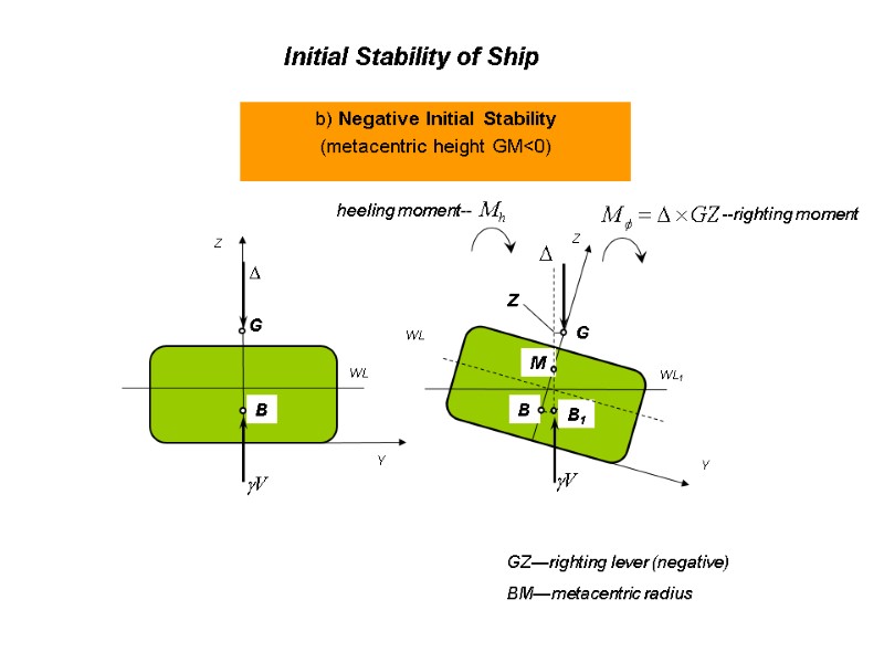 STABILITY SEMINAR (2-5 July, 2012 Briese Swallow Co