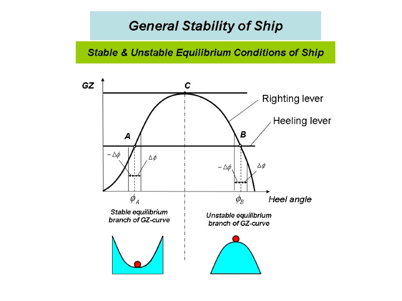 STABILITY SEMINAR 2 5 July 2012 Briese Swallow Co
