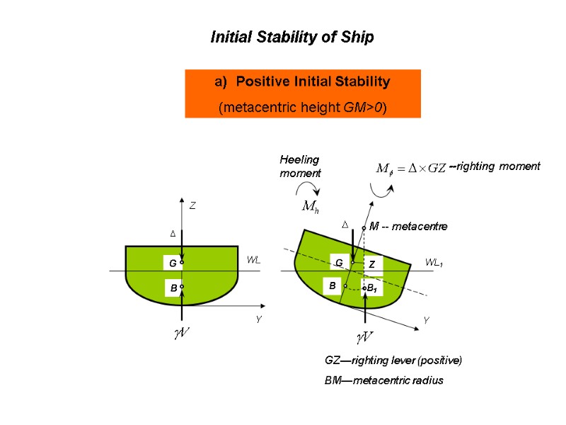 STABILITY SEMINAR (2-5 July, 2012 Briese Swallow Co