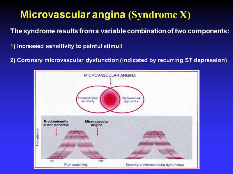 Chronic Coronary Artery Disease Sergey Yalonetsky M.D. Ischemic