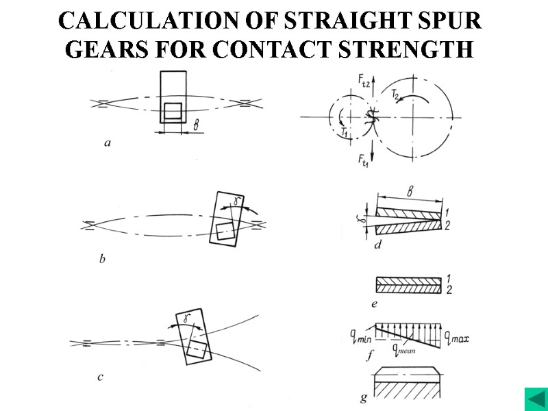 CALCULATION OF STRAIGHT SPUR GEARS FOR STRENGTH FORCES