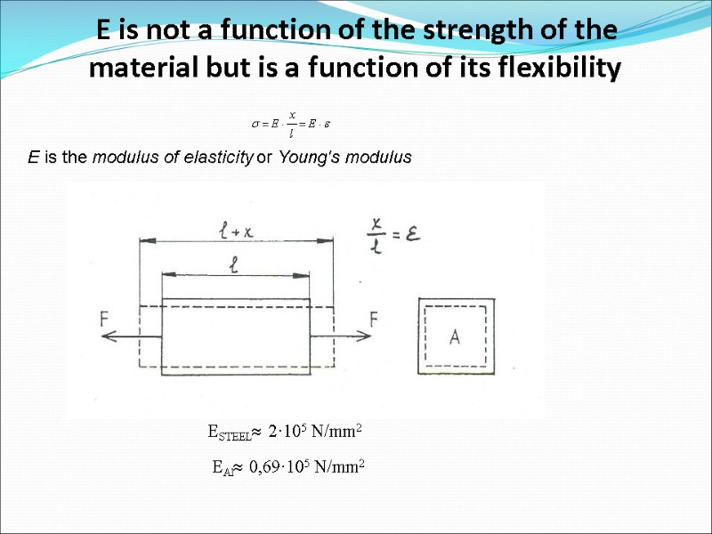 Chapter 9 Longitudinal Hull strength Stress definitions mechanical
