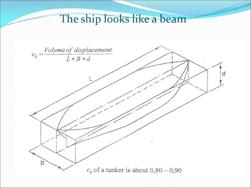Chapter 9 Longitudinal Hull strength Stress definitions mechanical