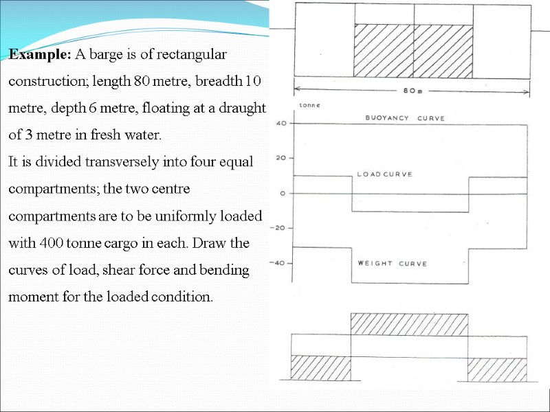 Chapter 9 Longitudinal Hull strength Stress definitions mechanical