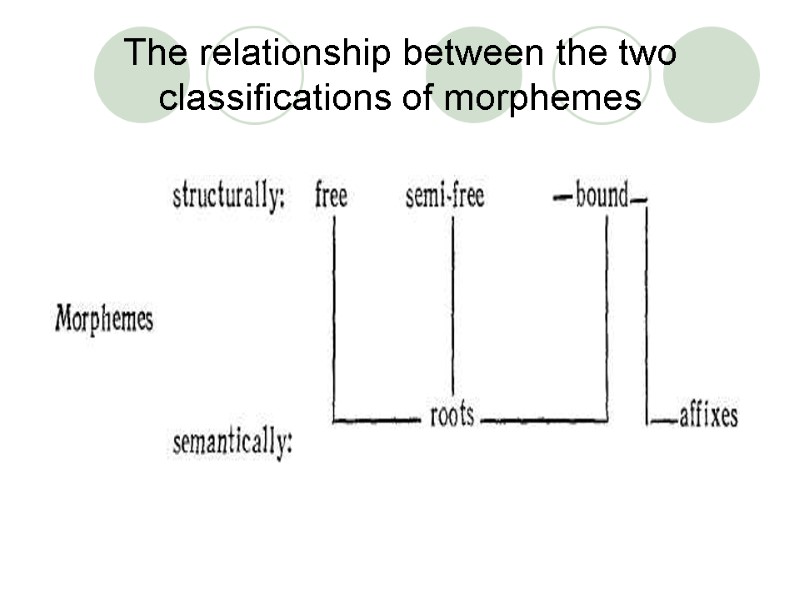 WORD-STRUCTURE Morphemic Structure of Words Lecture 8 1.