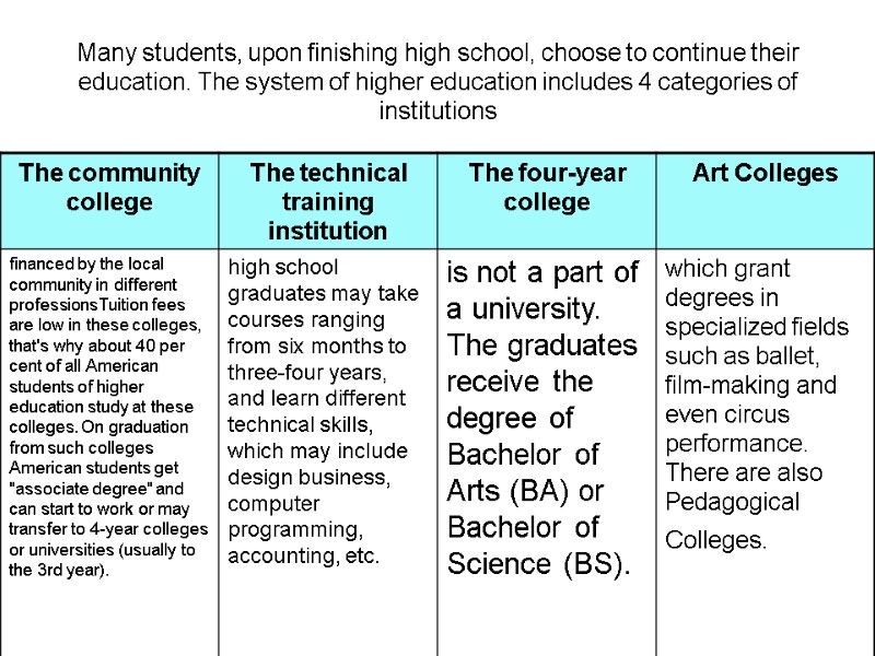 Organization and structure of the system of education