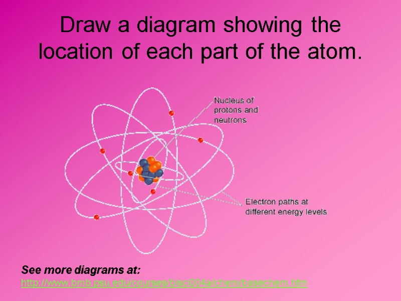 Atomic Structure What are the 3 major parts