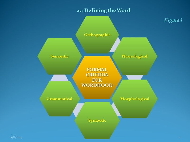 English lexicology Lecture 2. The International Structure of