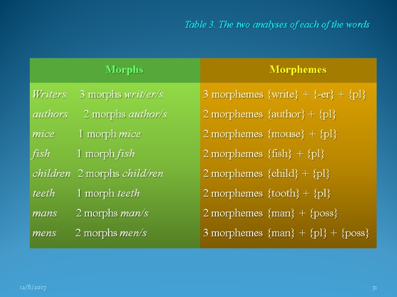 English lexicology Lecture 2. The International Structure of