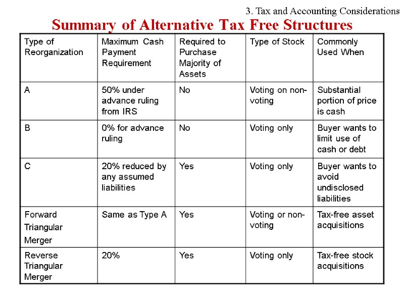 Topic 5. Structuring the Deal 1. M&A Deal