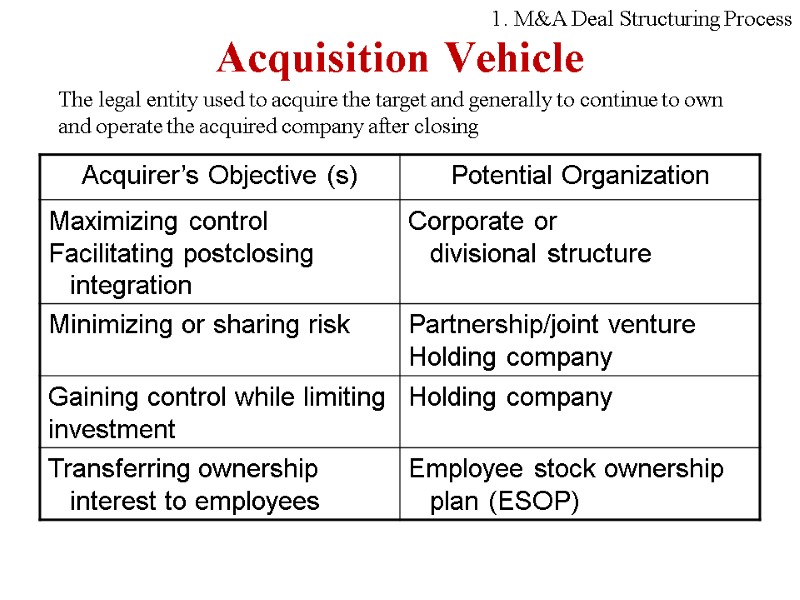 Topic 5. Structuring the Deal 1. M&A Deal