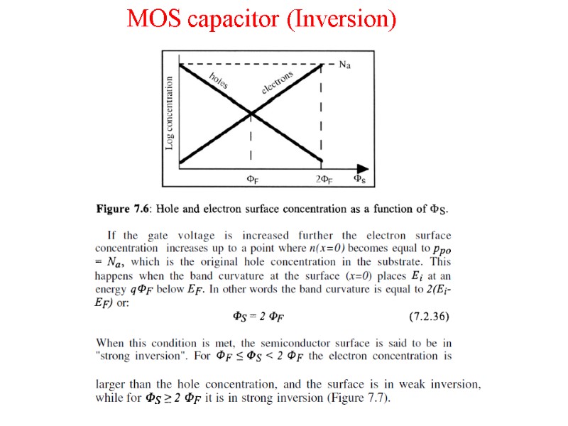 Metal-Insulator-Semiconductor and Metal-Insulator-Metal Structures ...