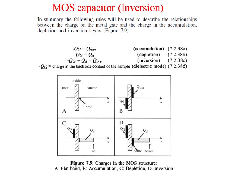 Metal-Insulator-Semiconductor and Metal-Insulator-Metal Structures ...