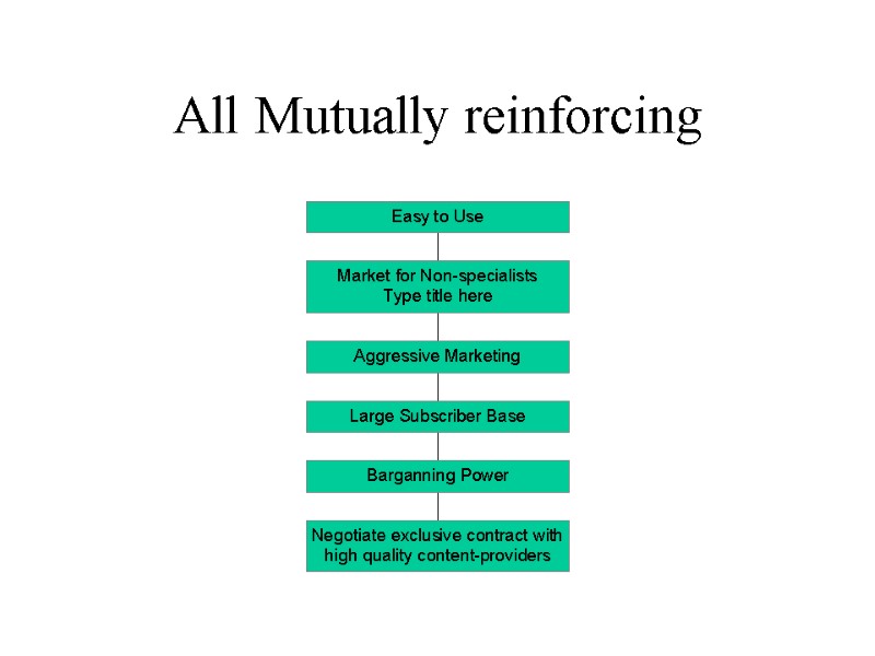Case Study: AOL Lecture 2: Business Analysis Questions