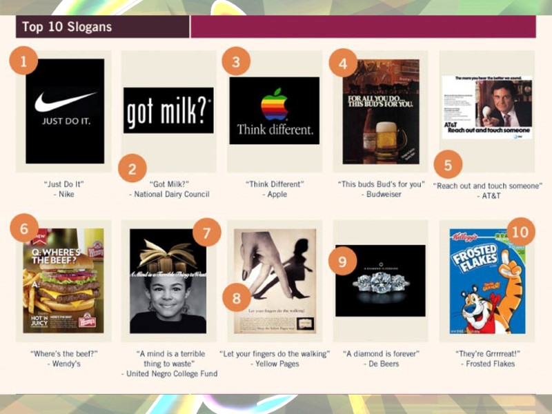 Successful and inspiring advertisements Checklist Speak the language
