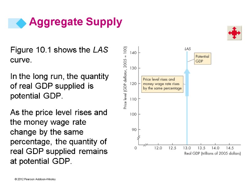 10 AGGREGATE SUPPLY AND AGGREGATE DEMAND Production grows