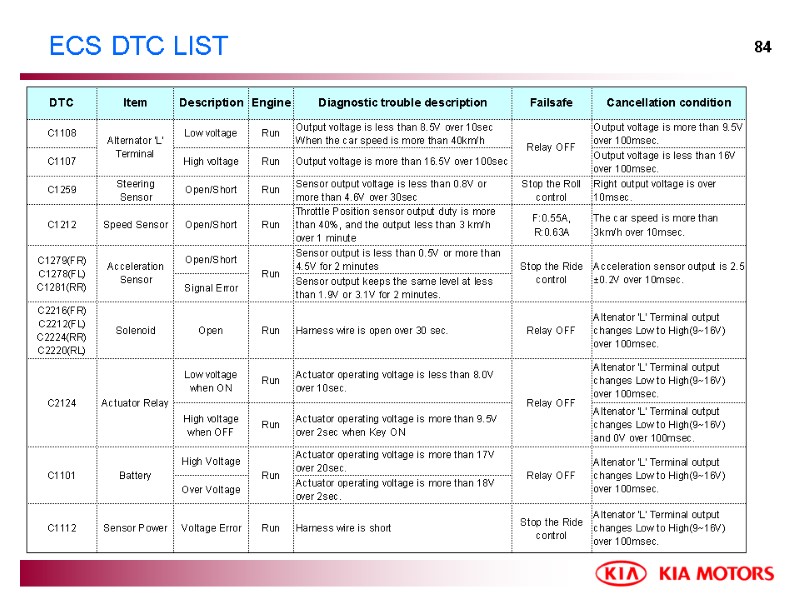ECS electronic controlled suspension ( автомобиль Опирус) 2
