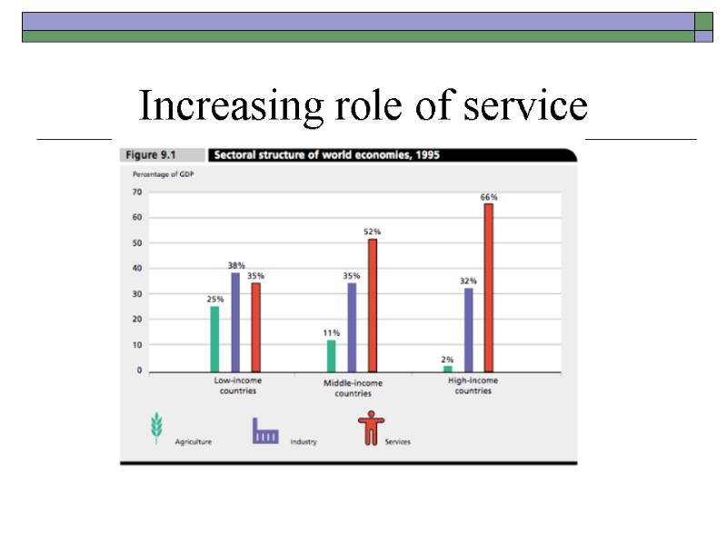 The role of the service industry in the
