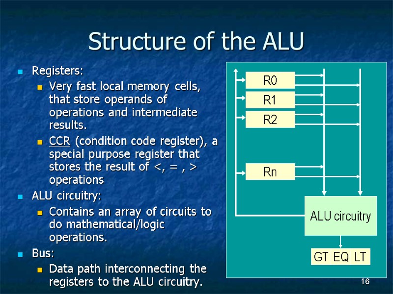 CPU How It Works 2 Generic Block Diagram