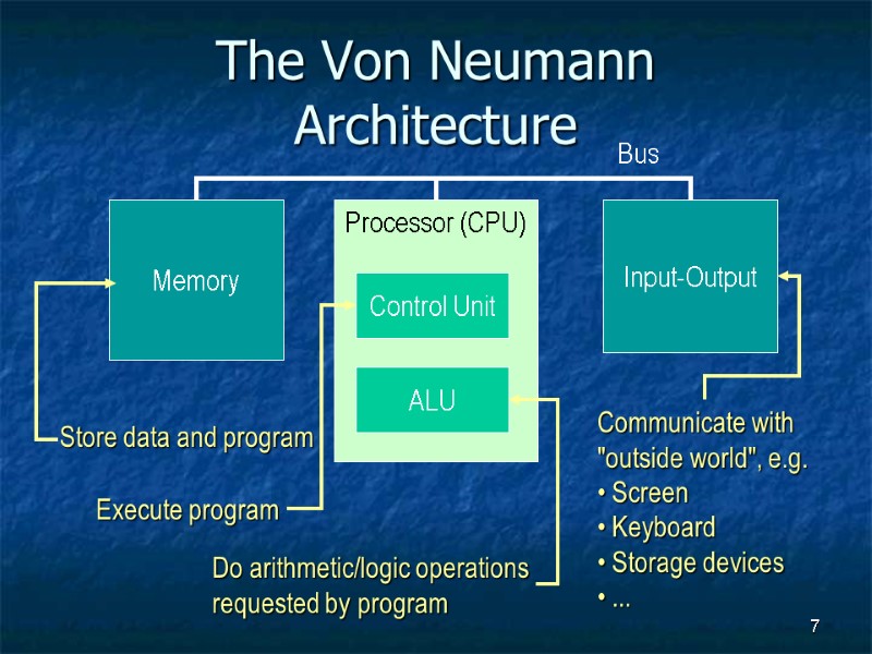 CPU How It Works 2 Generic Block Diagram