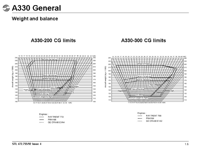 AIRBUS A330 Flight deck and systems briefing for