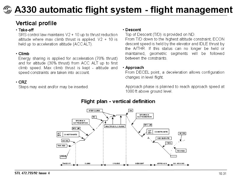 AIRBUS A330 Flight deck and systems briefing for