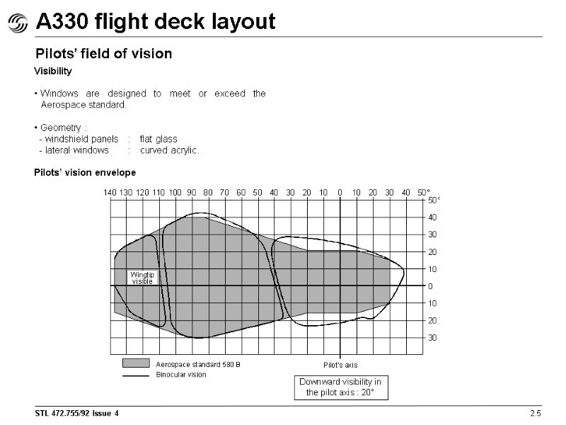 AIRBUS A330 Flight deck and systems briefing for
