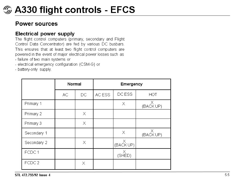 AIRBUS A330 Flight deck and systems briefing for