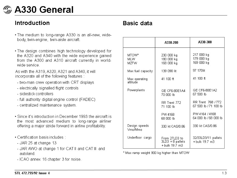 AIRBUS A330 Flight deck and systems briefing for