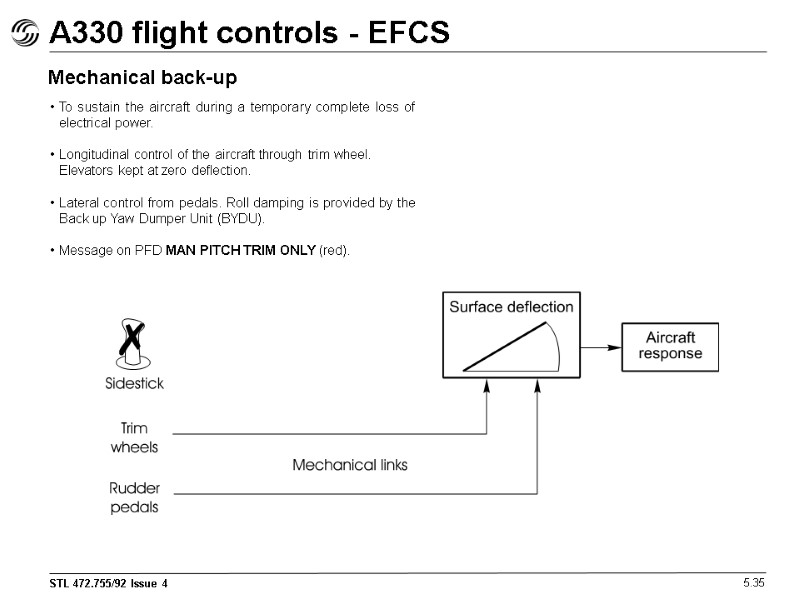 AIRBUS A330 Flight deck and systems briefing for