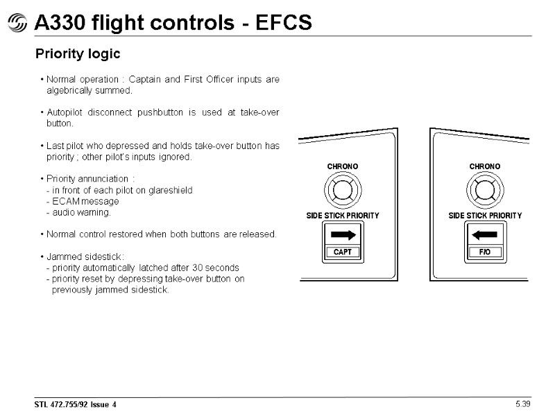 AIRBUS A330 Flight deck and systems briefing for