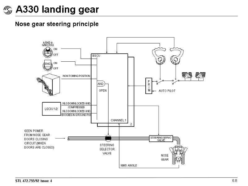 AIRBUS A330 Flight deck and systems briefing for