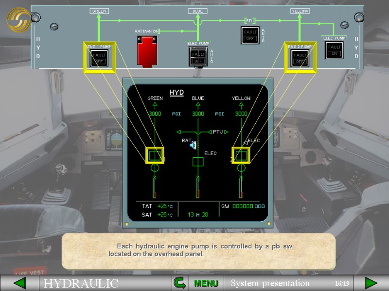 Hydraulic System Presentation MENU The A320 family has