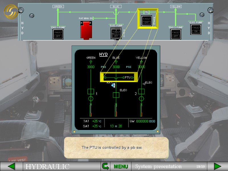 Hydraulic System Presentation MENU The A320 family has