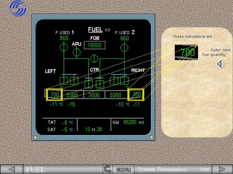 FUEL SYSTEM PRESENTATION MENU The A320 fuel system