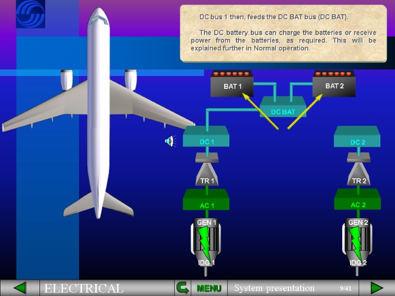 ELECTRICAL SYSTEM PRESENTATION MENU The A320 electrical system