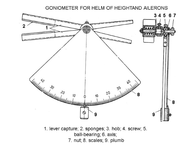 CONTROL SYSTEM FLEXIBLE WIRING Executed from the hawsers