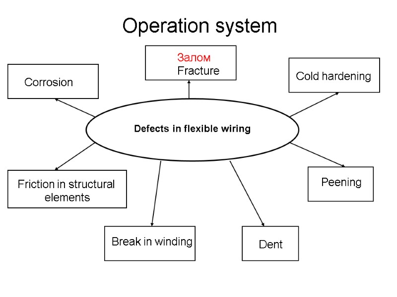 CONTROL SYSTEM FLEXIBLE WIRING Executed from the hawsers