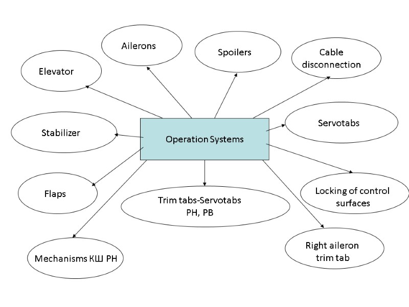 CONTROL SYSTEM FLEXIBLE WIRING Executed from the hawsers