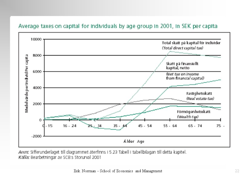 THE SWEDISH TAX SYSTEM Dr Erik Norrman Department