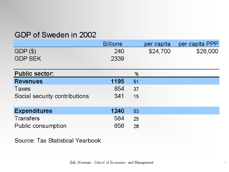 THE SWEDISH TAX SYSTEM Dr Erik Norrman Department