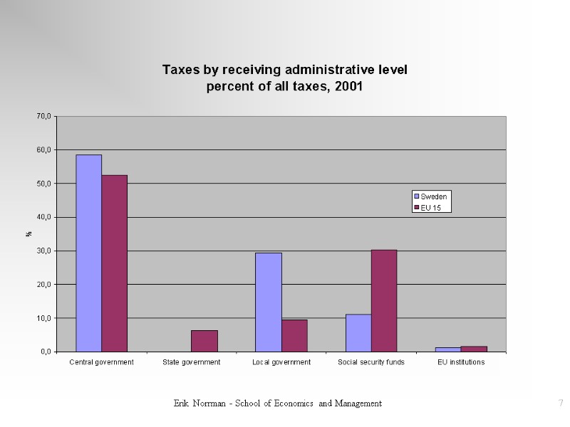 THE SWEDISH TAX SYSTEM Dr Erik Norrman Department