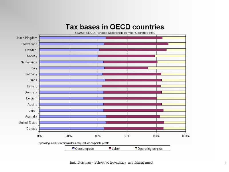 THE SWEDISH TAX SYSTEM Dr Erik Norrman Department