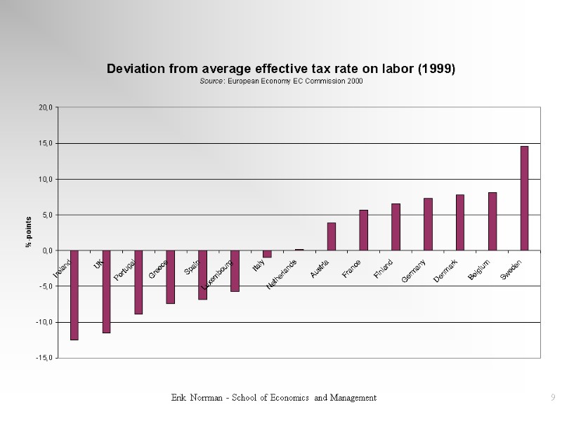 THE SWEDISH TAX SYSTEM Dr Erik Norrman Department