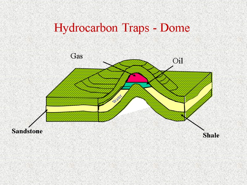 Geology of Petroleum Systems Petroleum Geology Objectives are