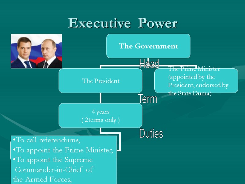 The political system of Russia Legislative Executive Judicial
