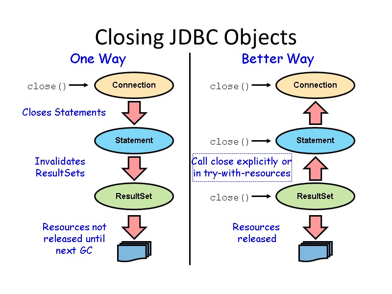 Lesson 13 Building Database Applications With Jdbc Objectives