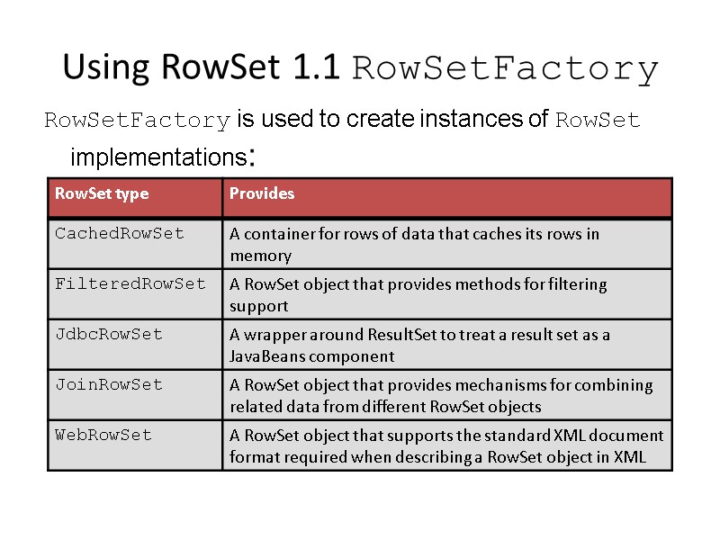 Lesson 13 Building Database Applications with JDBC Objectives