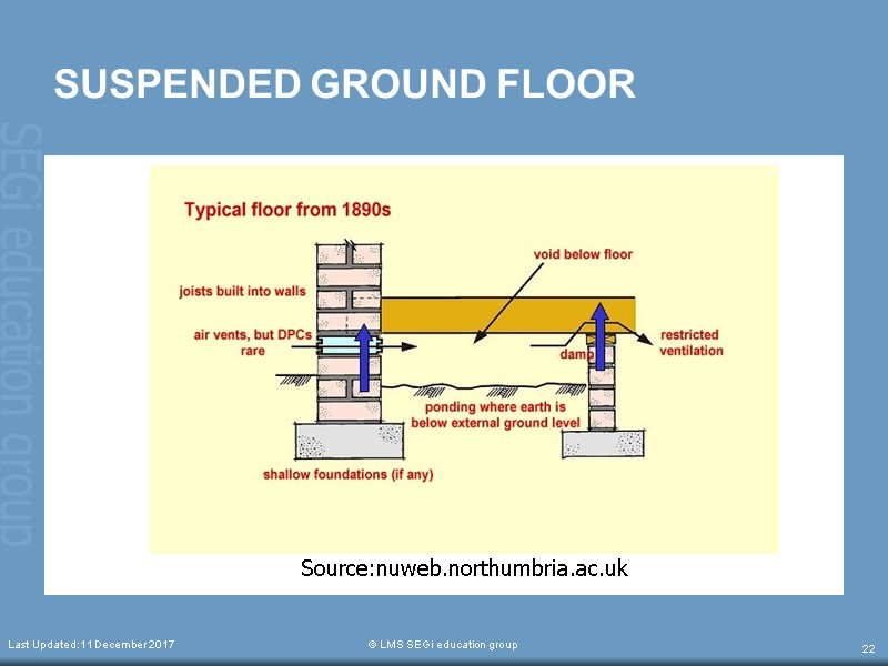 WEEK 1 FLOOR – PART 1 BUILDING CONSTRUCTION