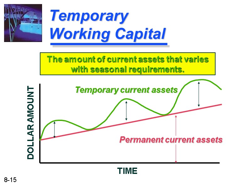 Chapter 8 Overview of Working Capital Management